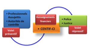 Présentation - CENTIF CI